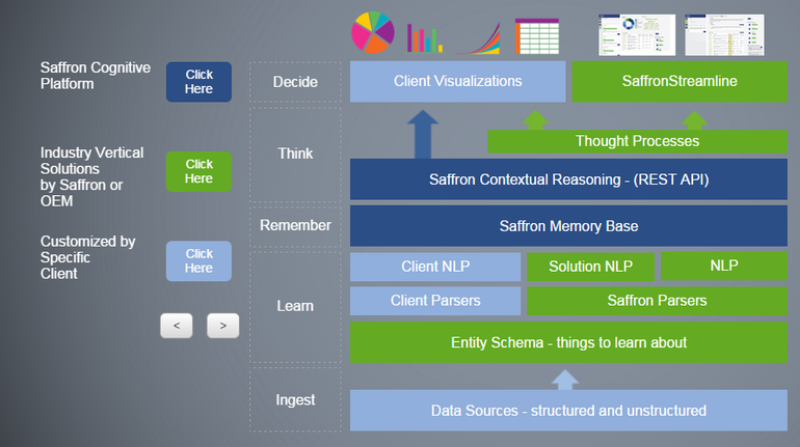 Intel a achiziționat compania Saffron