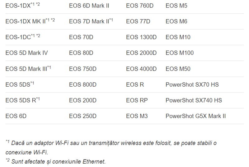 Peste 30 aparate foto Canon sunt vulnerabile la atacurile ransomware