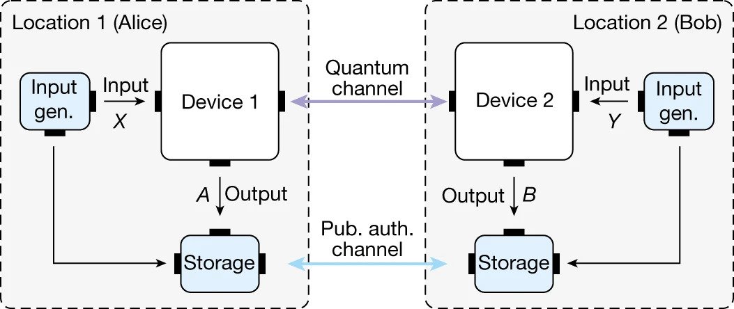 Criptografia cuantică ar putea opri pentru totdeauna atacurile de tip ...