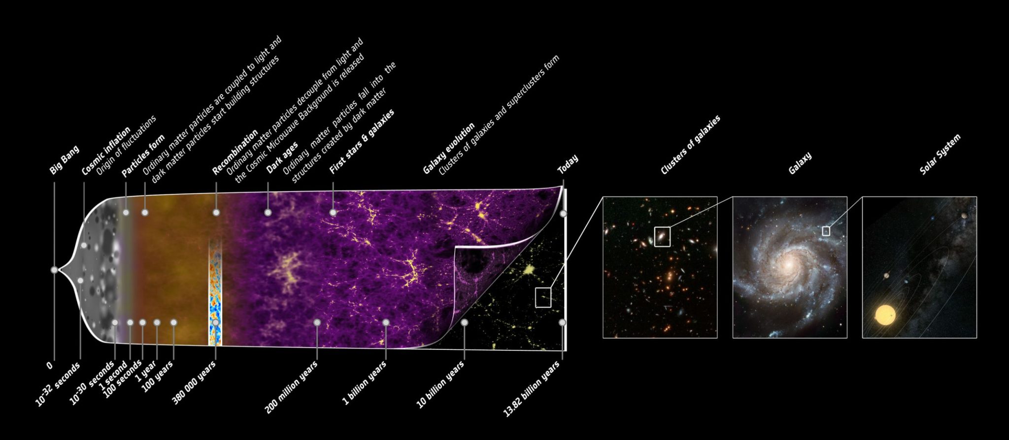 Cum a apărut Universul? Mituri, teorii și explicații științifice